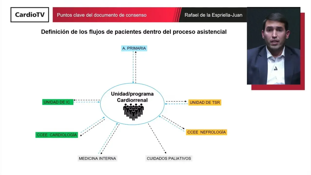 Mejorando La Comunicación Médico-paciente En Consultas De Medicina ...
