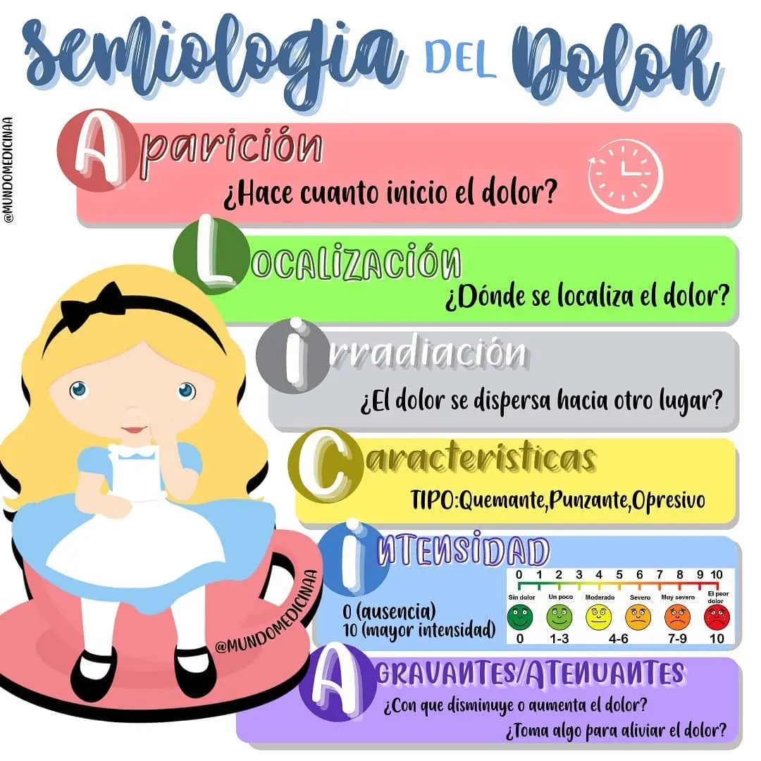 Alivio Del Dolor Con Alicia Medicina: Tratamientos Integrales | Botoxina