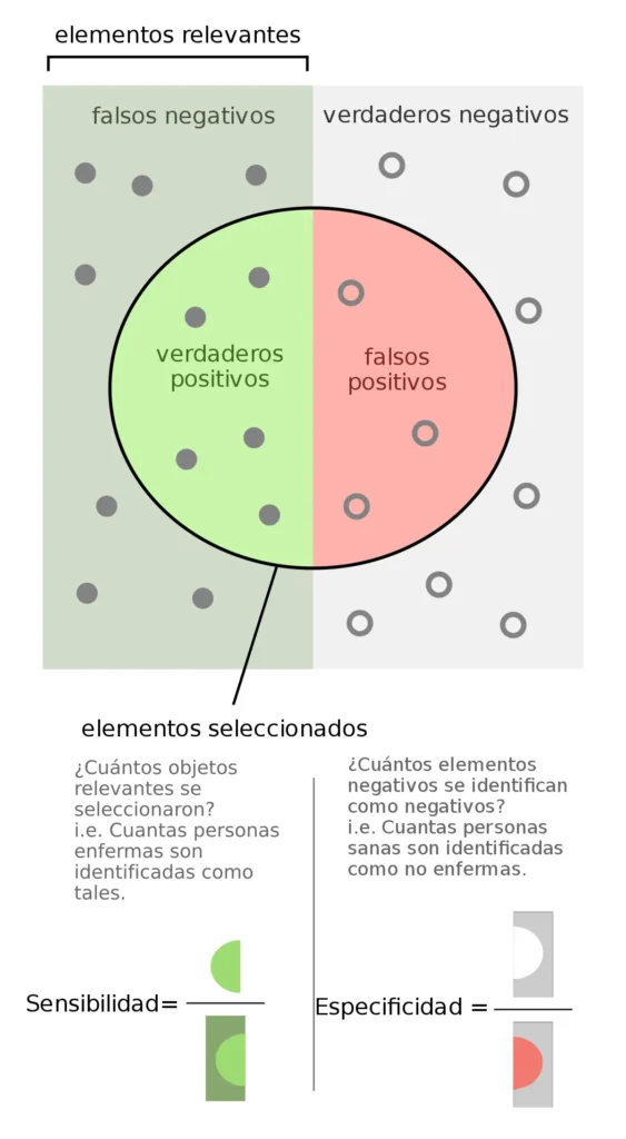 La Especificidad En Medicina: Qué Es Y Cómo Se Aplica | Botoxina