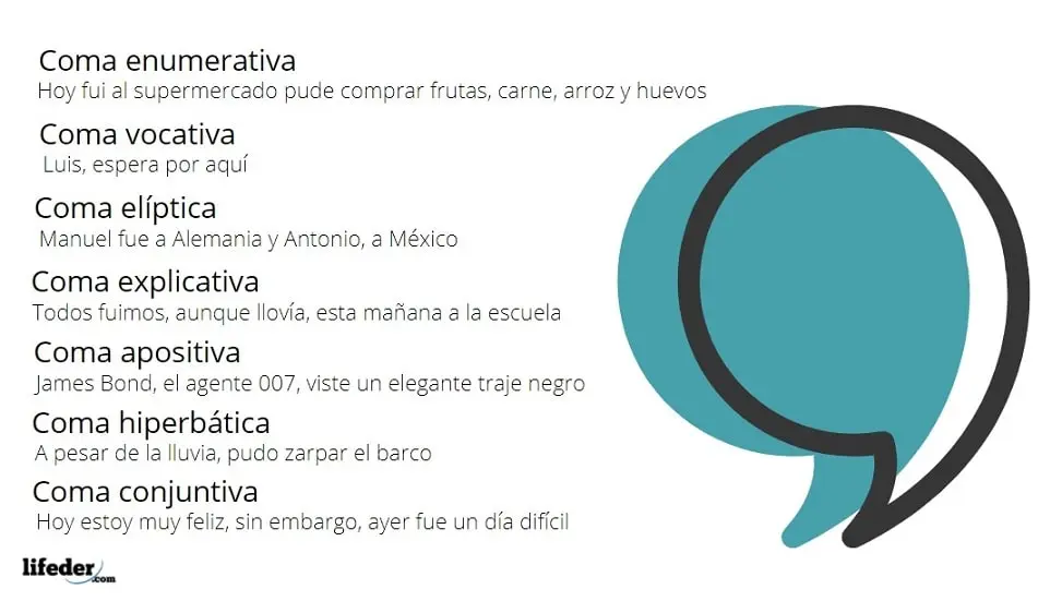 Cuántos Tipos De Coma Hay En Medicina | Botoxina
