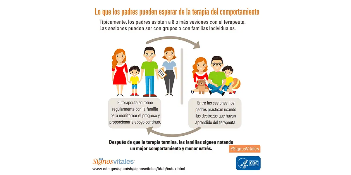 Terapia Cognitivo Conductual: Salud Mental Y Bienestar | Botoxina